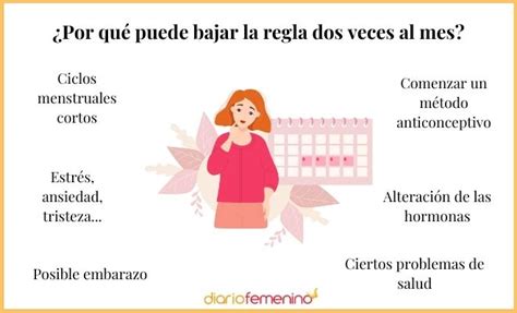 Tlun Ballett Mar Razones Por Las Que No Te Viene La Regla Snerta