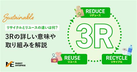 リサイクルとリユースの違いは何3Rの詳しい意味や取り組みを解説Business ProjectジャーナルMarket Enterprise