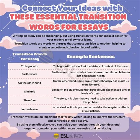 Essential Transition Words For Essays To Smoothly Connect Your Ideas