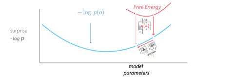 tutorial on active inference active inference is the free energy… by oleg solopchuk medium
