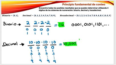 Cómo Usar las Técnicas de Conteo en la Unidad 1 Una Guía Práctica