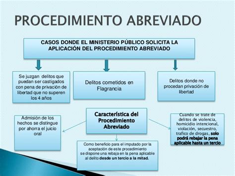Procedimiento Abreviado