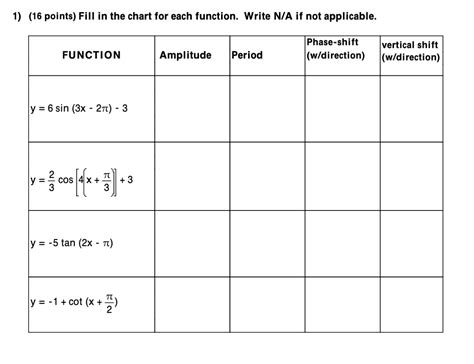 solved 16 points fill in the chart for each function