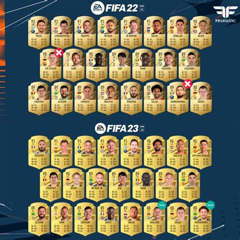 Ranking De Los Mejores Jugadores De FIFA 23 FIFAntastic