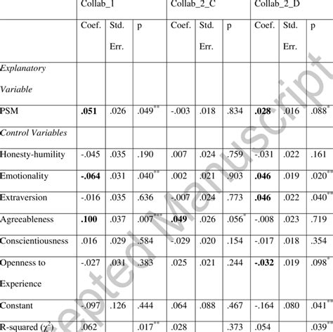 results from seemingly unrelated regression analysis download table