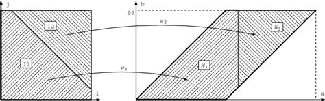 schematical representation of the iteration domains left and download scientific diagram