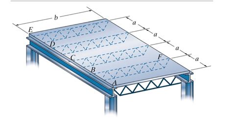 Solved The Floor System Used In A Hotel Public Room Chegg