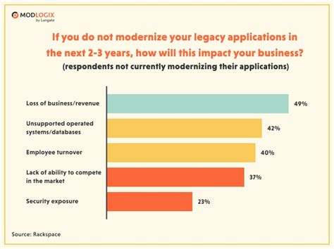 Creation Of Effective App Modernization Roadmap Everything You Need To