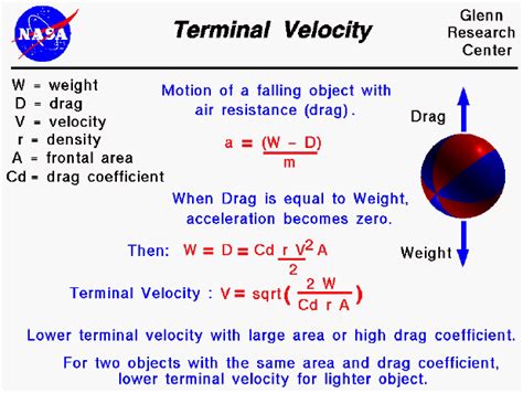 how to calculate force of falling object haiper