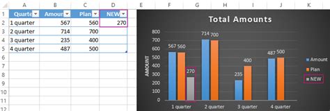 Information Chart In Excel