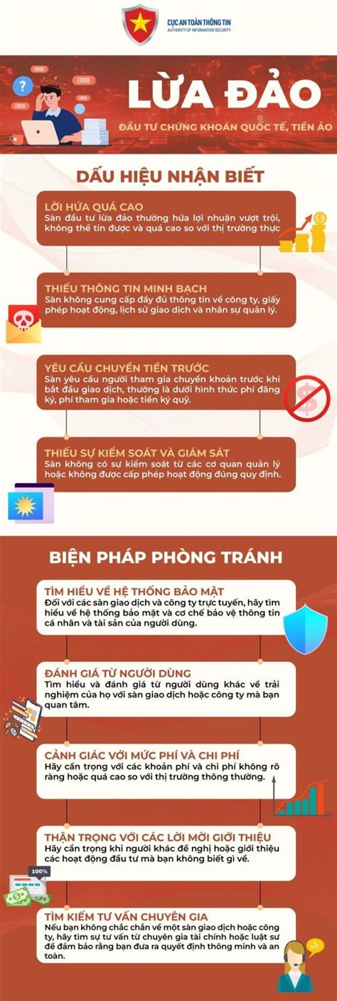 Dấu hiệu lừa đảo đầu tư chứng khoán quốc tế tiền ảo TraderViet