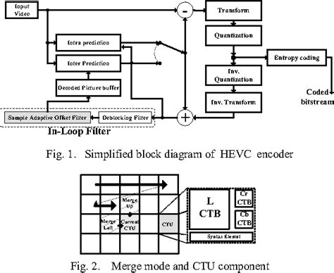 figure 1 from low cost vlsi architecture for sample adaptive offset encoder in hevc semantic