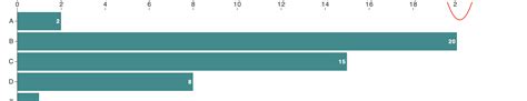 javascript d3 js horizontal bar chart issue stack overflow