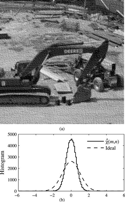 iterative reconstruction for gaussian noise unregularized a f ˆ m download scientific