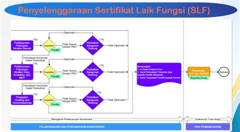 Sertifikasi Laik Fungsi MY IZIN