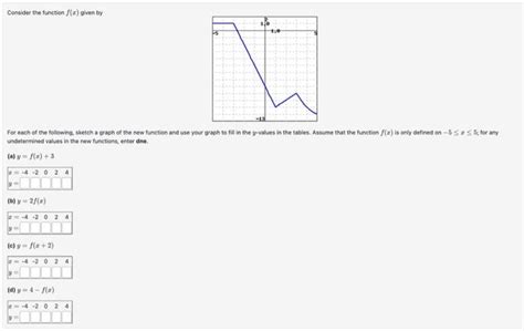 solved consider the function f x given by for each of the