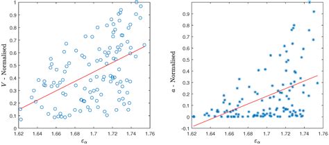applied sciences free full text hybrid butterfly optimization and particle swarm