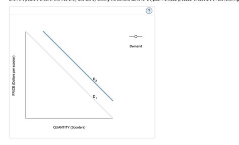 Solved How Short Run Profit Or Losses Induce Entry Or Exit