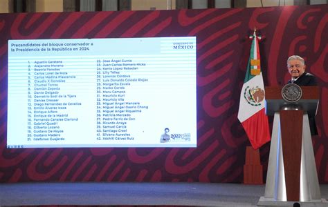 AMLO destapa a 43 presidenciables de oposición incluye a Chumel Loret