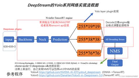 python 图片外围置零 np pad操作