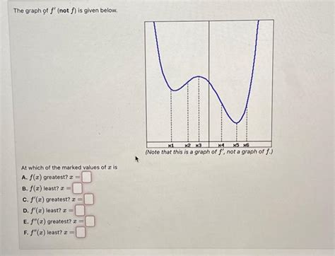 Solved The Graph Of F Notf Is Given Below At Which Of The Chegg