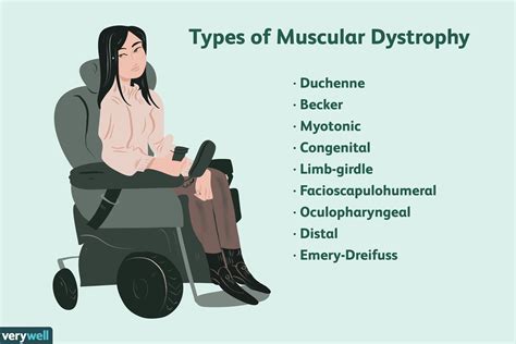 Comment La Dystrophie Musculaire Est Trait E Fmedic