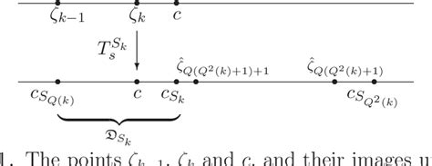 figure 1 from fibonacci like unimodal inverse limit spaces and the core ingram conjecture