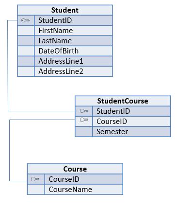 Create Registration Table In Sql Elcho Table
