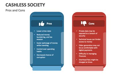 Cashless Society Powerpoint And Google Slides Template Ppt Slides