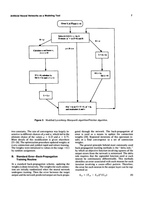 levenberg marquardt big chemical encyclopedia
