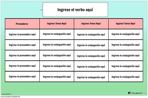 Cartel De Tabla De Conjugaci N De Verbos Storyboard The Best Porn Website