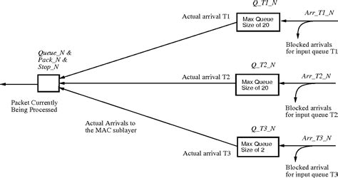 figure 6 from performability evaluation of csma cd and csma dcr protocols under transient fault