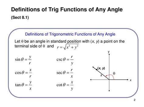 Ppt Trigonometric Functions Of Any Angle Polar Coordinates