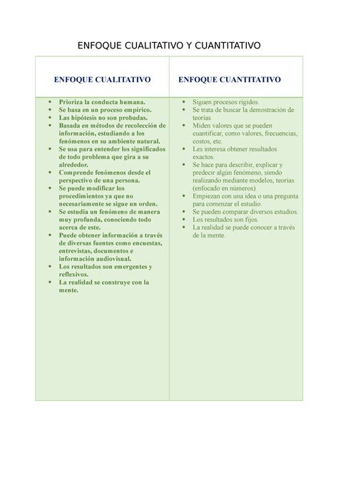 Cuadro Comparativo Enfoque Cualitativo Y Cuantitativo ENFOQUE