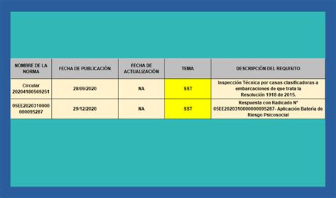 Formato Matriz De Requisitos Legales Y Otros Aplicables Sst Safework