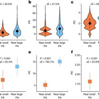 All Facets Of Bird Diversity Are Higher Inside PAs Than Outside
