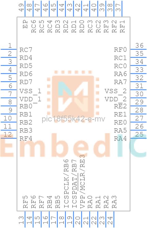 PIC18F55K42 E MV Microchip 8bit MCU EmbedIc