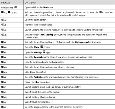 Windows Shortcuts List