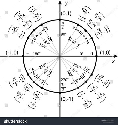 Trigonometry How Were The Sine Cosine And Tangent Tables Originally