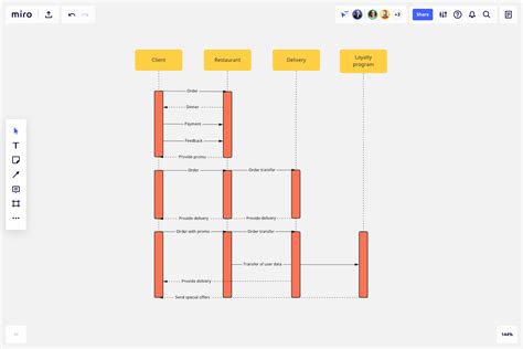 Ejemplos De Diagramas De Secuencia Gratis Y Tutoriales Paso A Paso Ponasa
