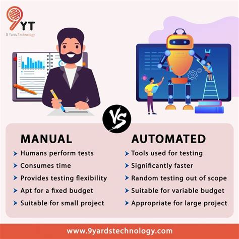 Automated Vs Manual Testing