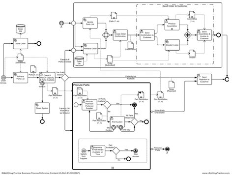 BPM Handbook Business Process Model And Notation BPMN