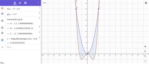 a use a graphing utility to graph the region bounded by th quizlet