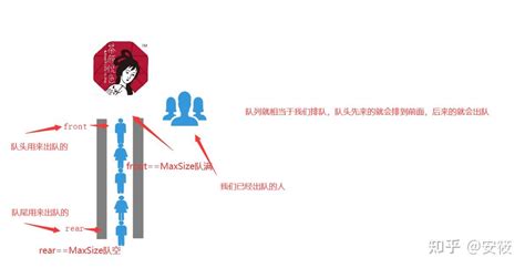 数据结构专升本学习，队列篇（顺序队和循环队列） 知乎