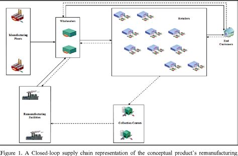 figure 1 from fuzzy mixed integer programming model for medium term planning in a closed loop
