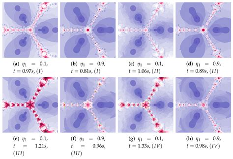 entropy free full text visual analysis of dynamics behaviour of an iterative method