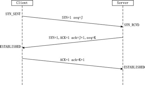 android socket tcp ip udp android 基础教程 简单教程，简单编程