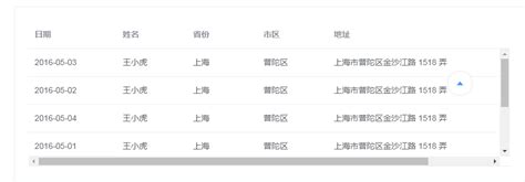 [前端][css] 纯css实现纵向滚动固定表头与横向内容滚动 腾讯云开发者社区 腾讯云