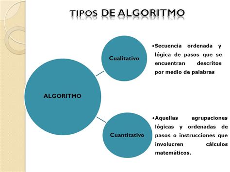 Que Es Un Algoritmo Cualitativo Y Cuanativo Ejemplos Paso A Paso