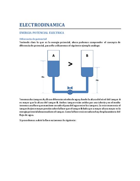 Introduccion A La Electrodinamica ELECTRODINAMICA ENERGIA POTENCIAL